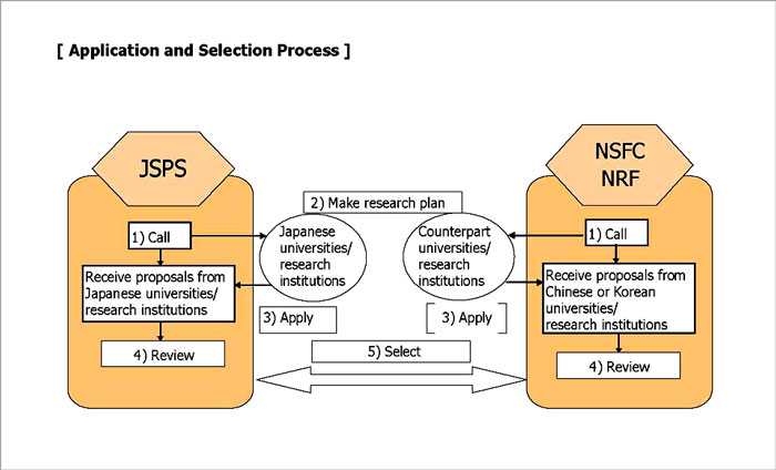 What's New Archives | A3 Foresight Program | Japan Society for the Promotion of Science