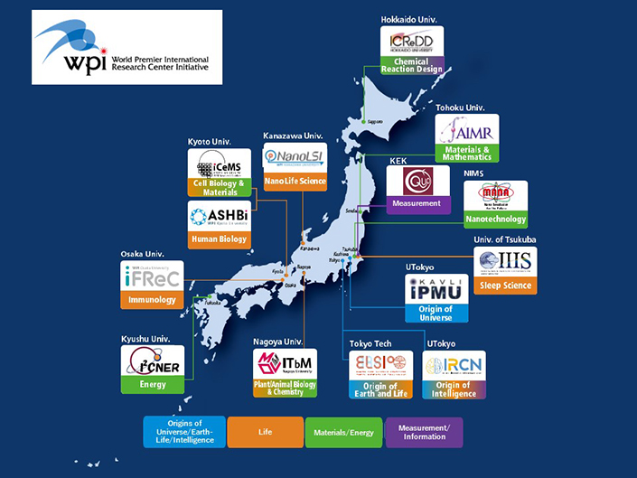 World Premier International Research Center Initiative (WPI)