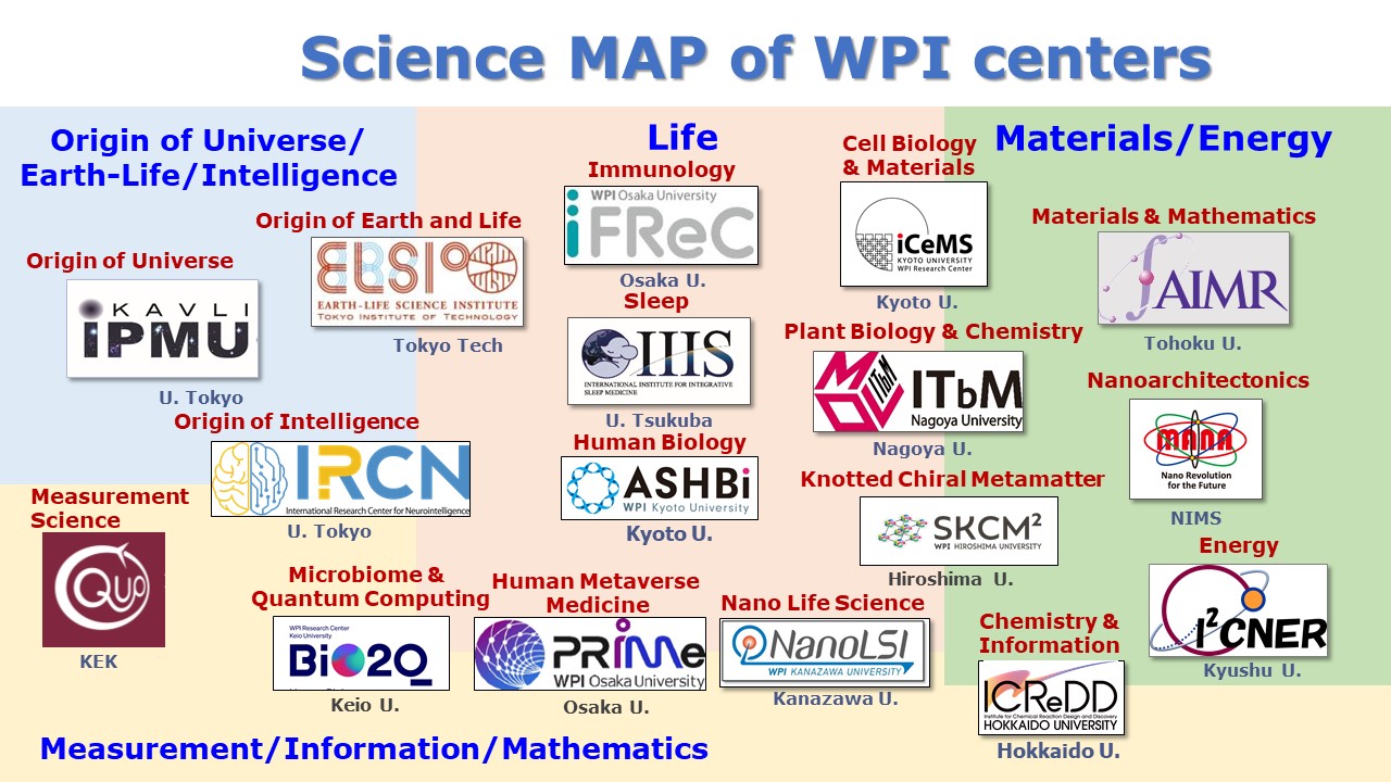 Program Overview | World Premier International Research Center ...