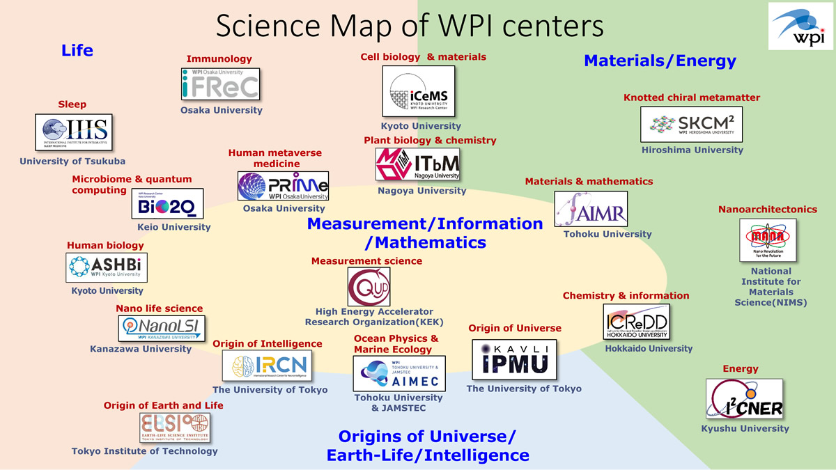 Program Overview | World Premier International Research Center ...