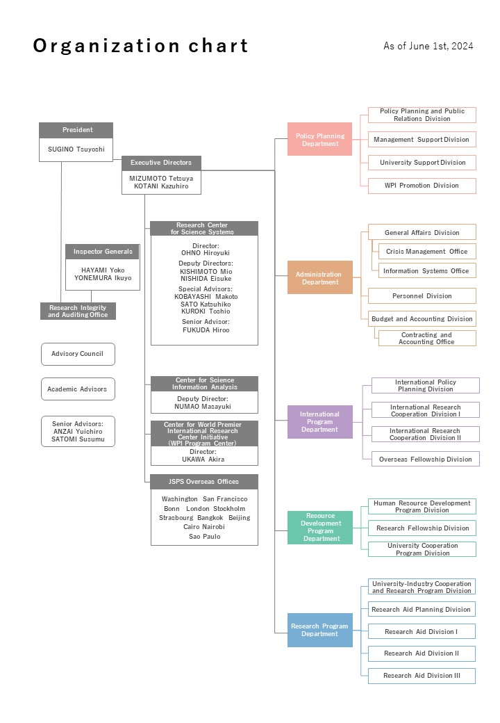 Organization Chart, Executives｜Organization｜Japan Society for the ...